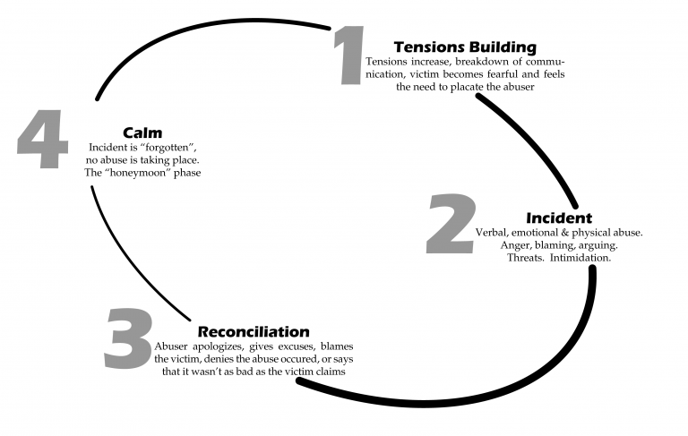 What is Domestic Violence? - Women's Aid Organisation